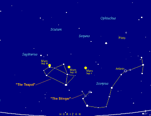Sagittarius Teapot Constellation