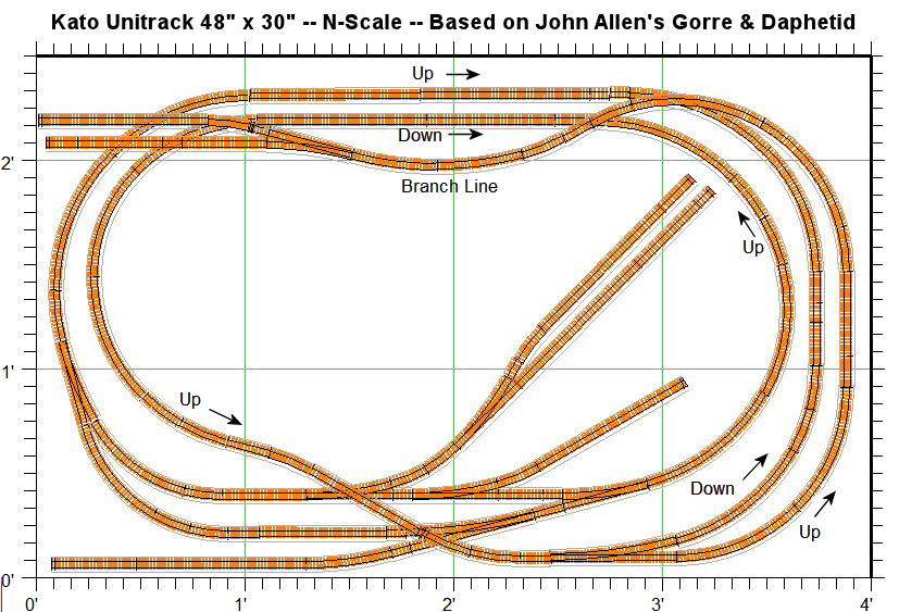 Layout design & parts help needed, please. N scale Kato Unitrack parts. | Page 4 | TrainBoard ...