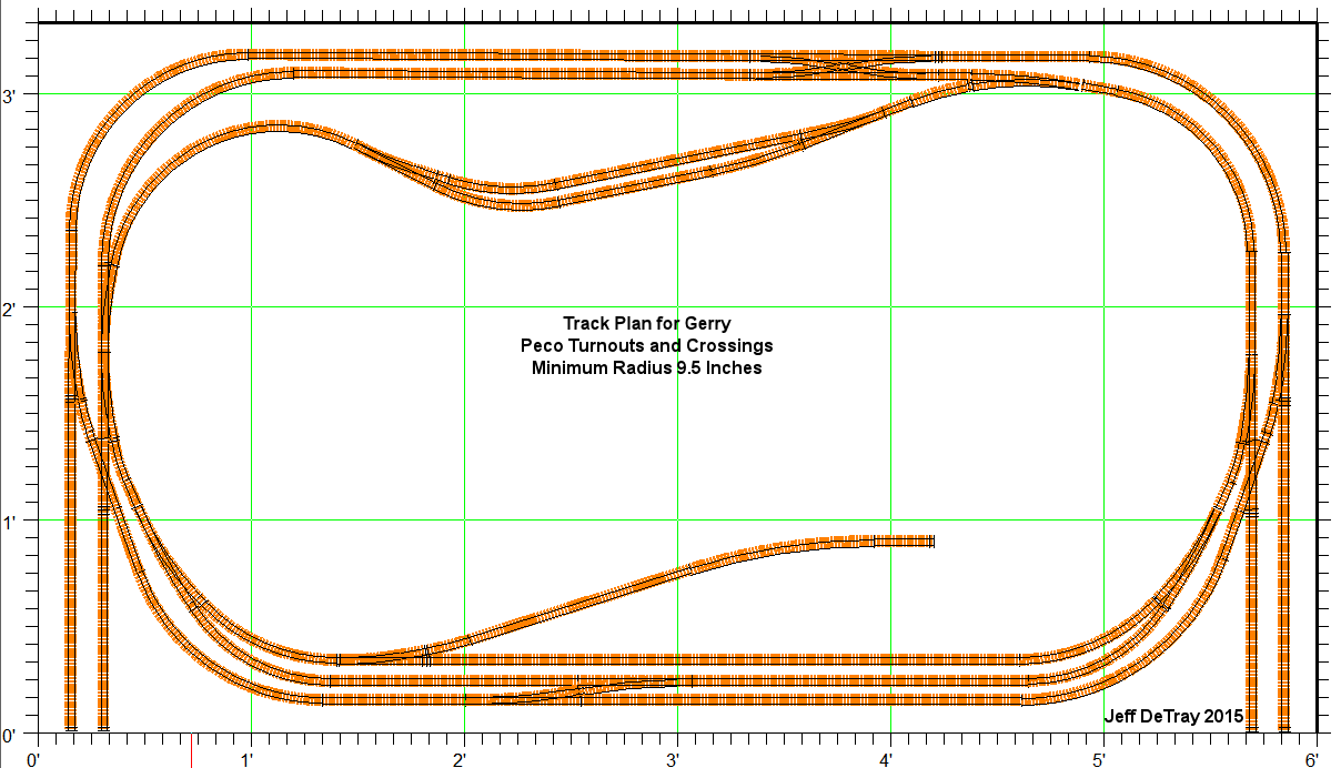 Need opinion(s) - nScale.net